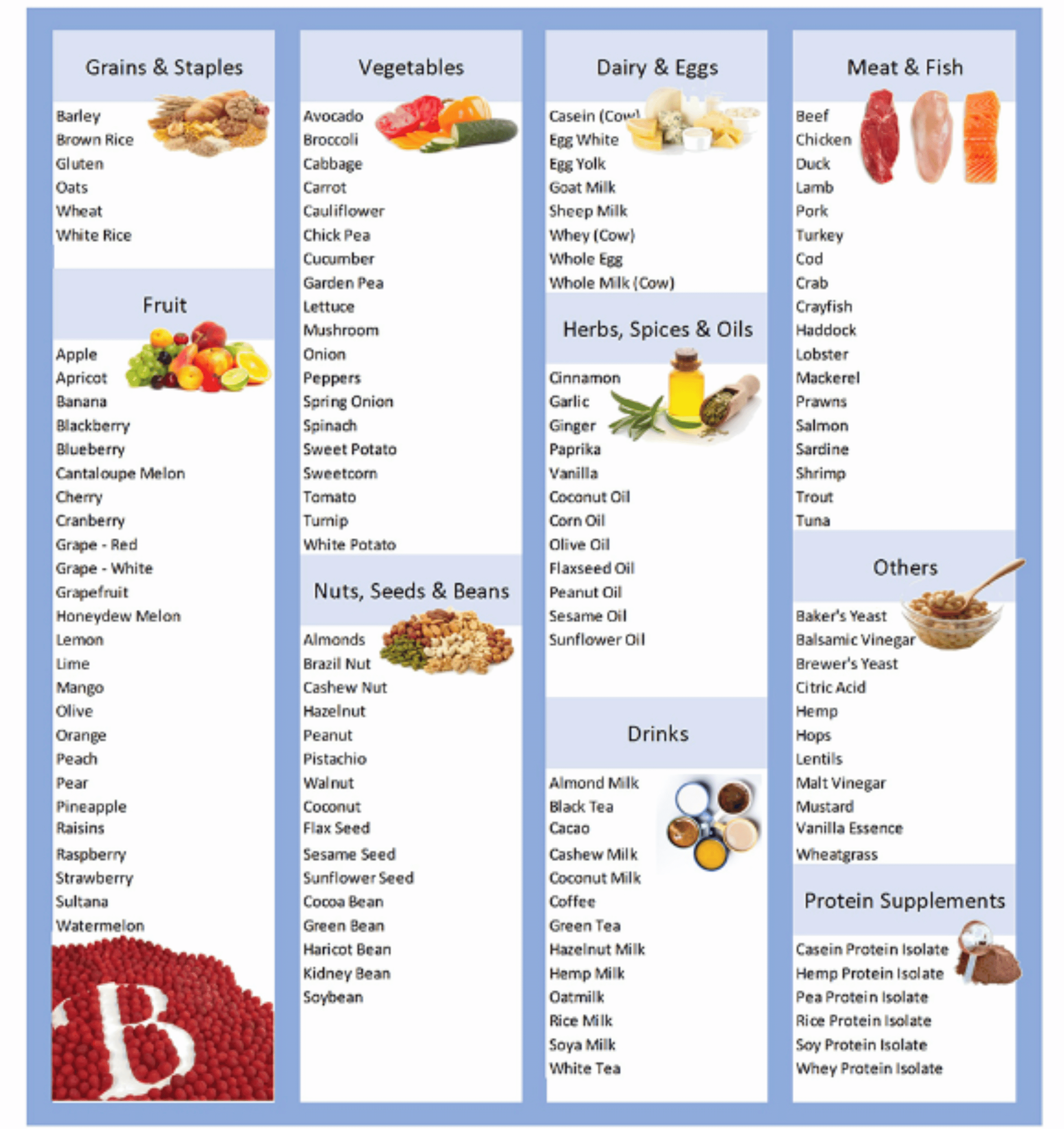 Food Intolerance Profile - The Food TeacherThe Food Teacher